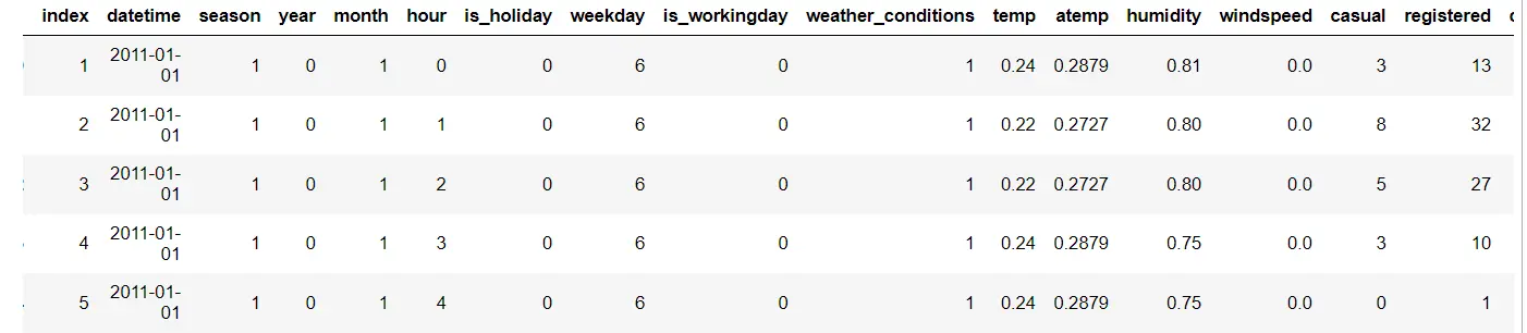 End to End ML Pipeline: A Comprehensive Guide [Updated]